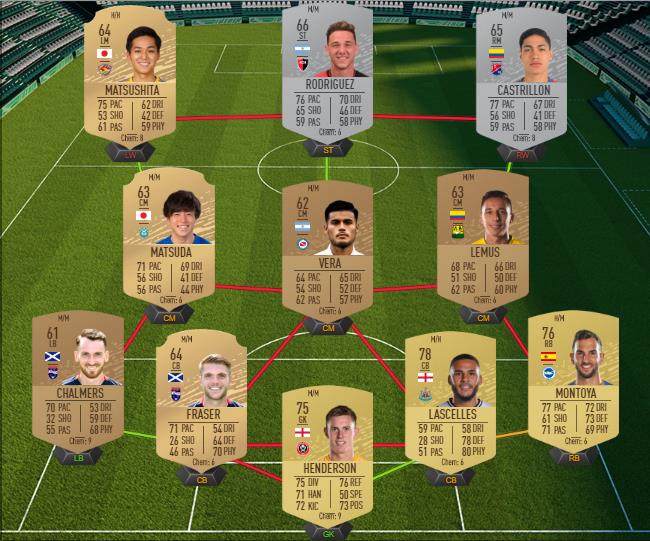 Fut 20 Dce Lacets Arc En Ciel Solution Sur Fifa Breakflip